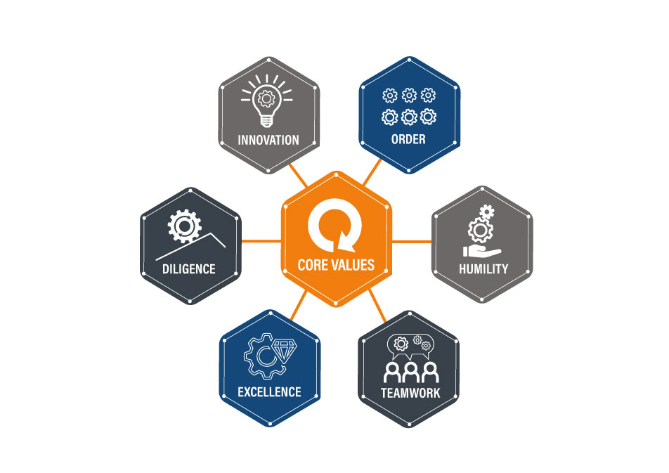 The Story Behind Quadriciser and Its Life-Changing Benefits